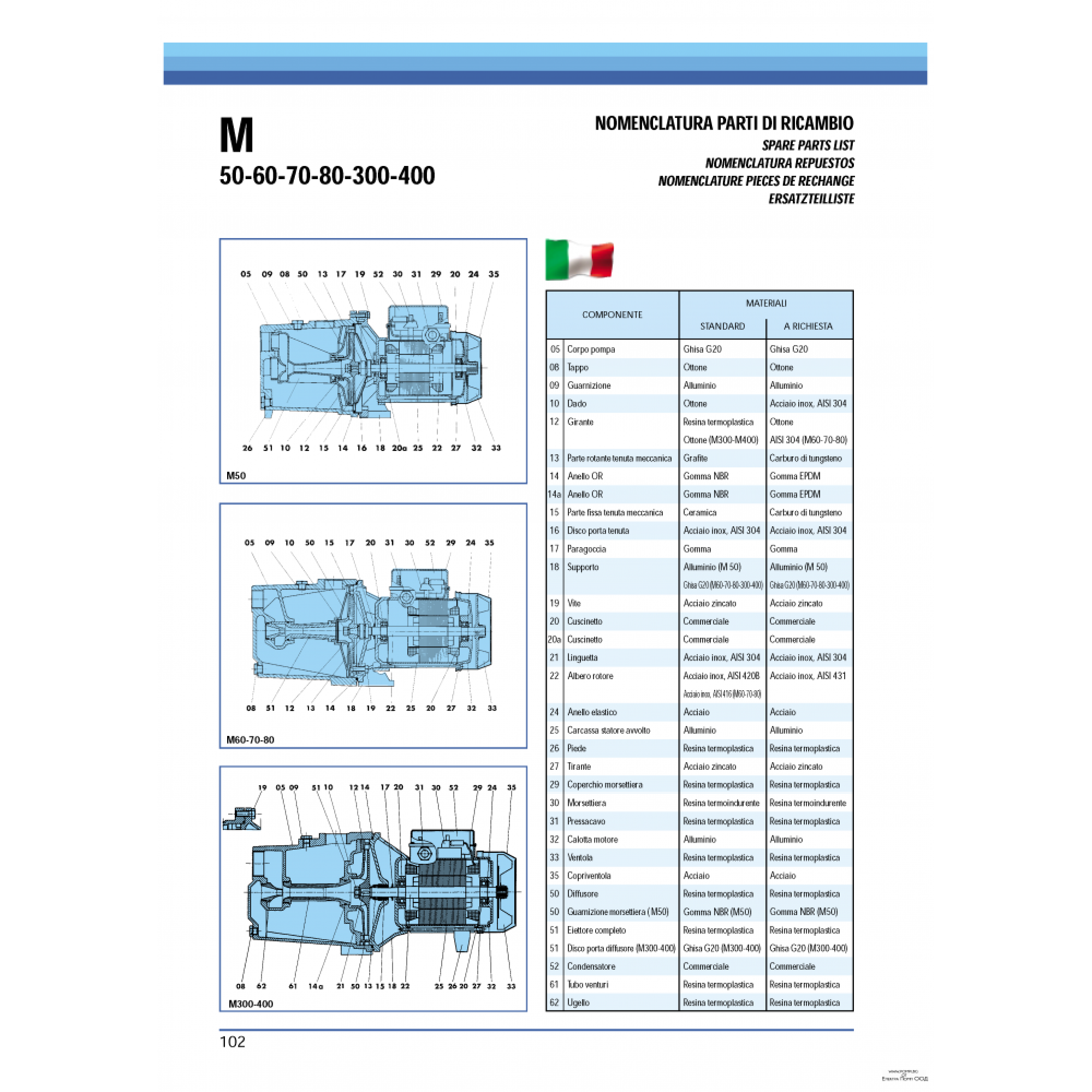 Self-priming garden pump SAER - M400A (three-phase) – Best Price & Free ...