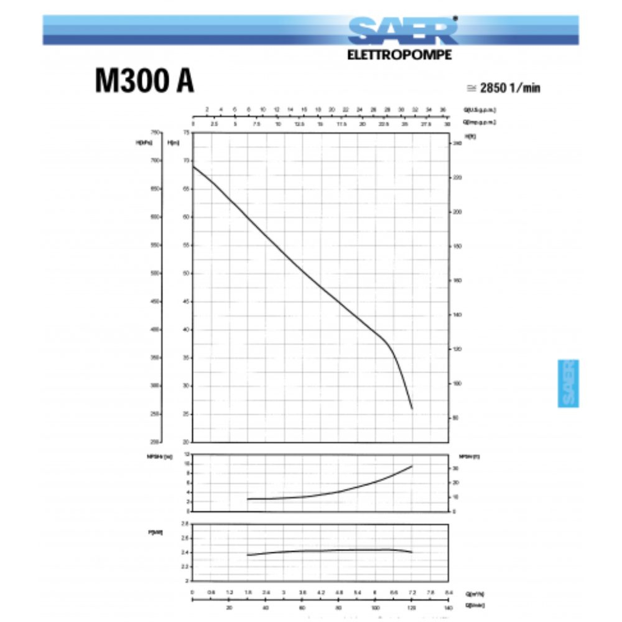 Self-priming garden pump SAER - M400A (three-phase) – Best Price & Free ...