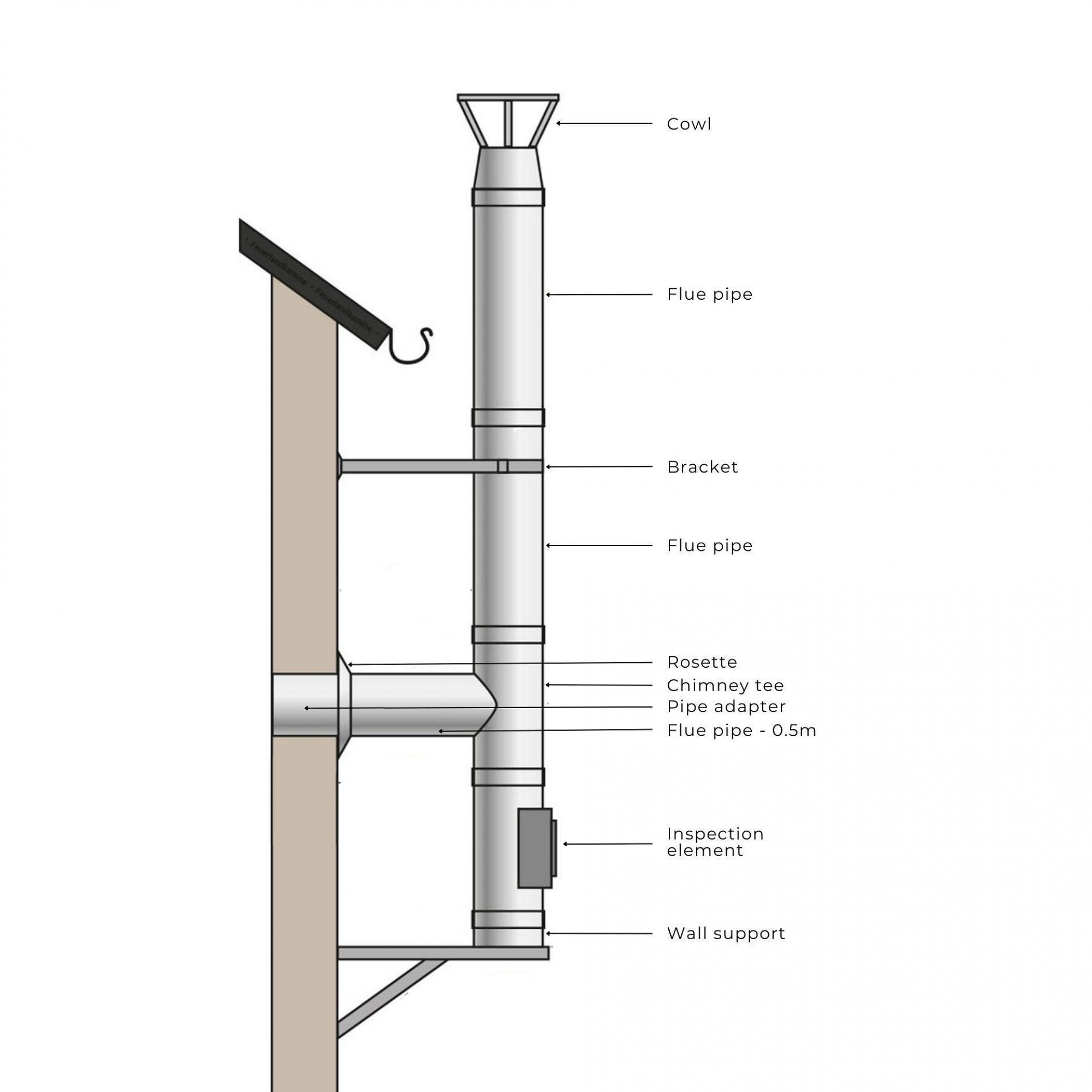 Flue kit Stainless steel Insulated Ф180 (inner diameter), 3.7m-11.7m ...