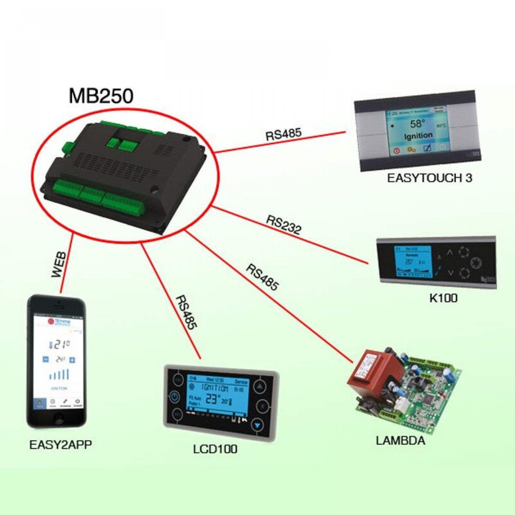 Mainboard Tiemme MB250 IDRO PSYSL01000236 for pellet stoves Clam and ...