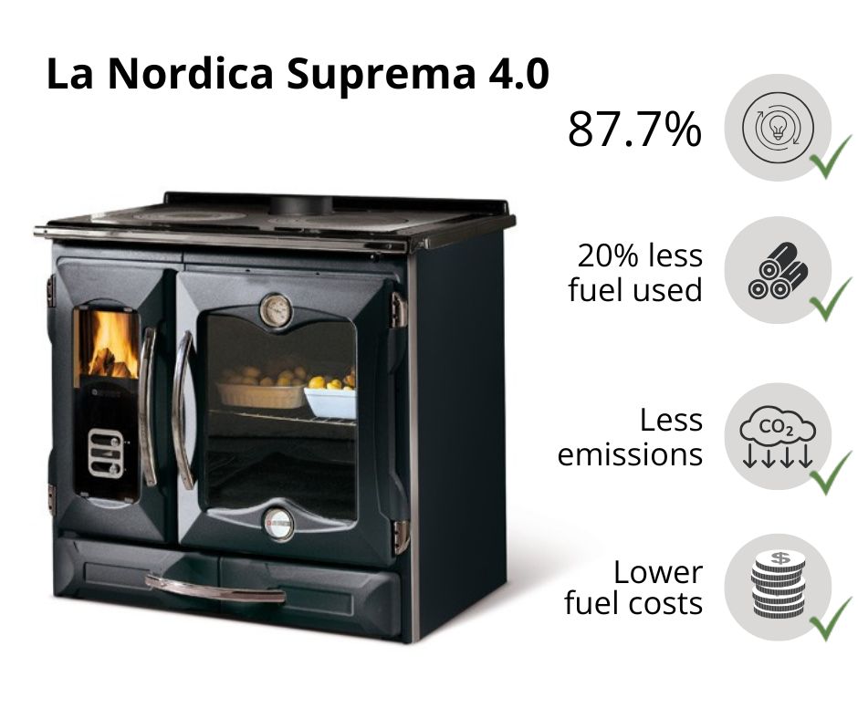 Italian wood cooker stove La Nordica Suprema 4.0, 5.7kW – Best Price ...